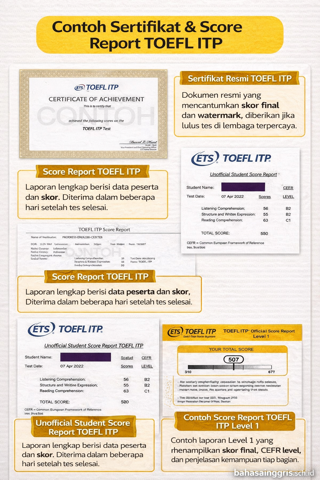 TOEFL ITP ETS Online 100% Resmi, Hasil Langsung Keluar! | BIC